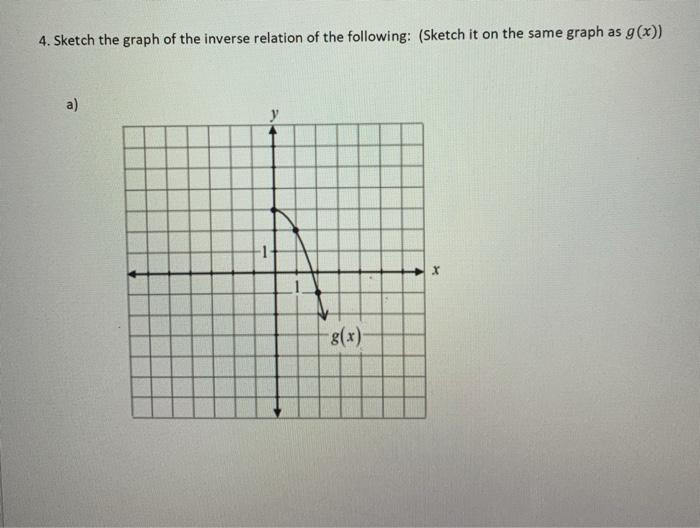 Solved 4. Sketch the graph of the inverse relation of the | Chegg.com