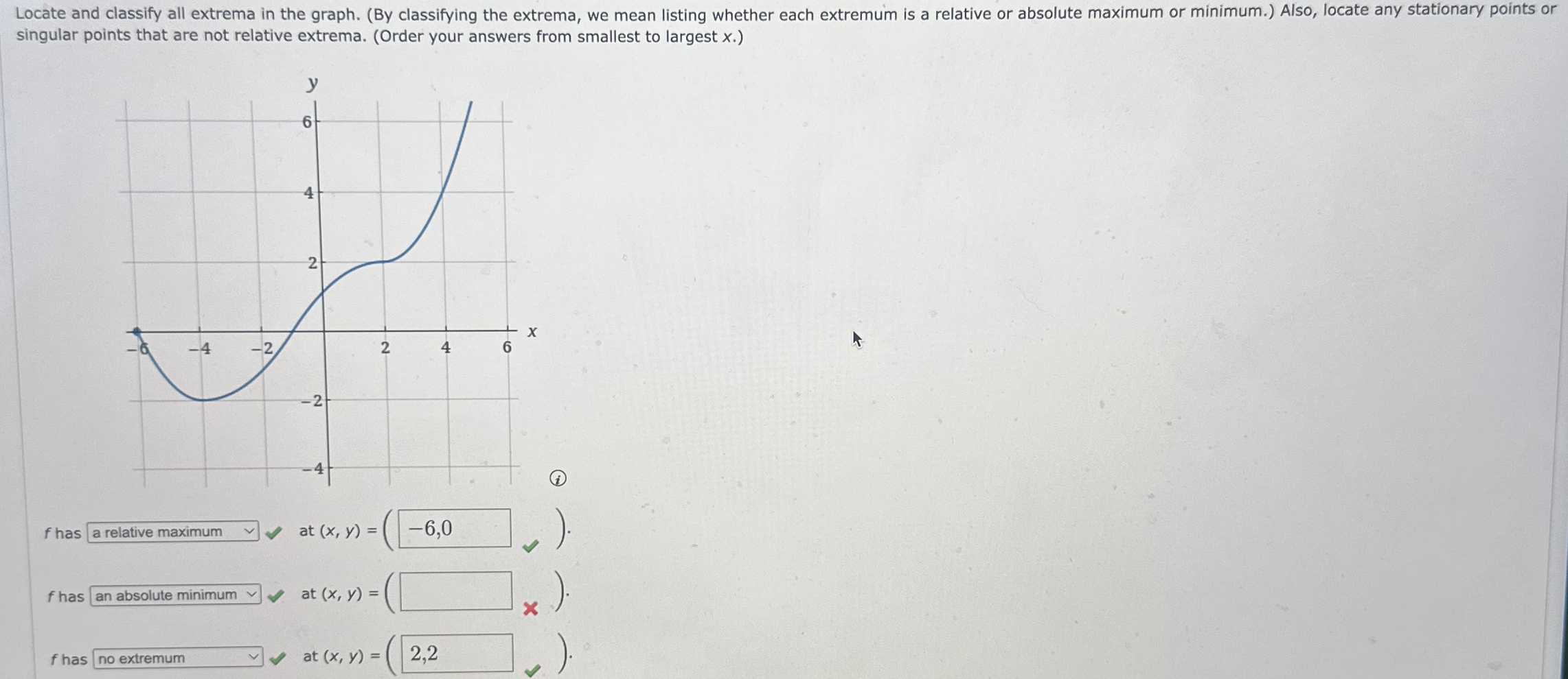 Solved Locate and classify all extrema in the graph. (By | Chegg.com
