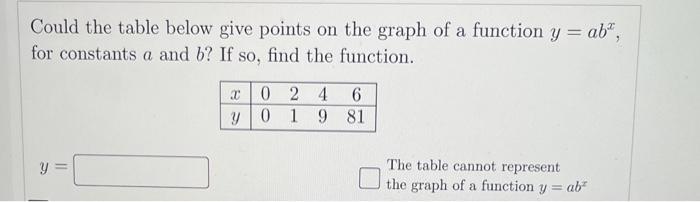 Solved Could the table below give points on the graph of a | Chegg.com