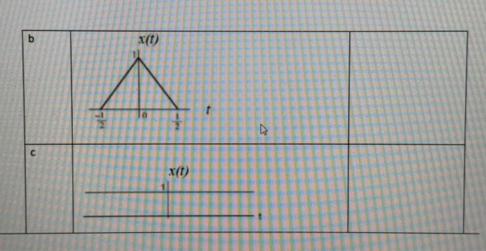 Solved Q1. Write the expression of the following signals in | Chegg.com Solved Q1. Write the expression of the following signals in | Chegg.com