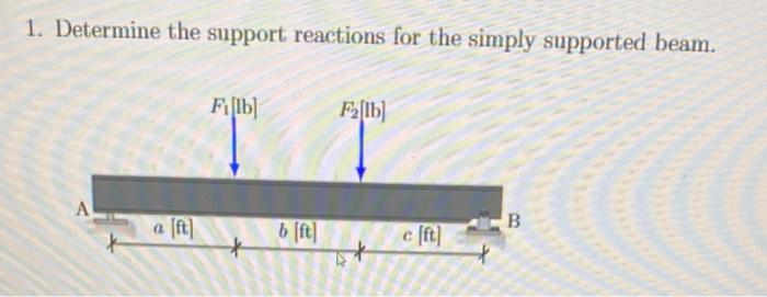 Solved 1. Determine the support reactions for the simply | Chegg.com