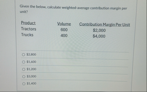 Solved Given the below, calculate weighted-average | Chegg.com