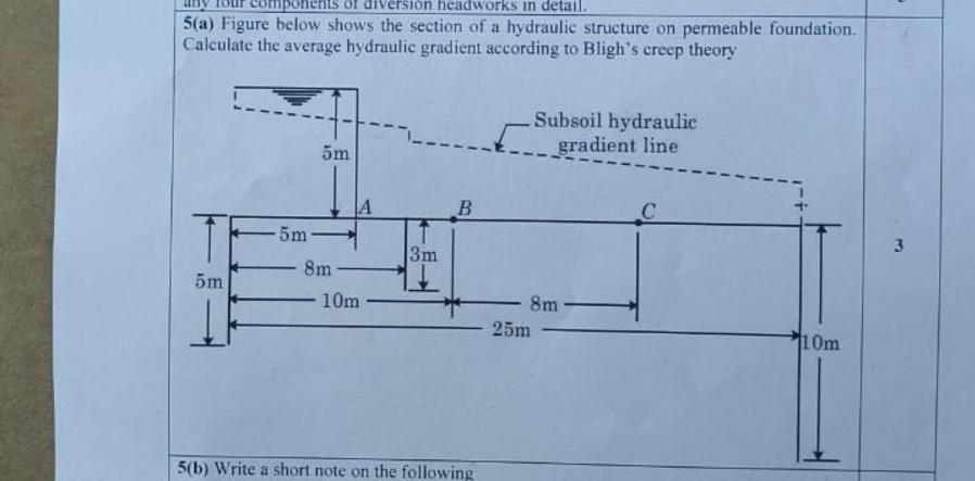 Solved 5(a) ﻿Figure below shows the section of a hydraulic | Chegg.com