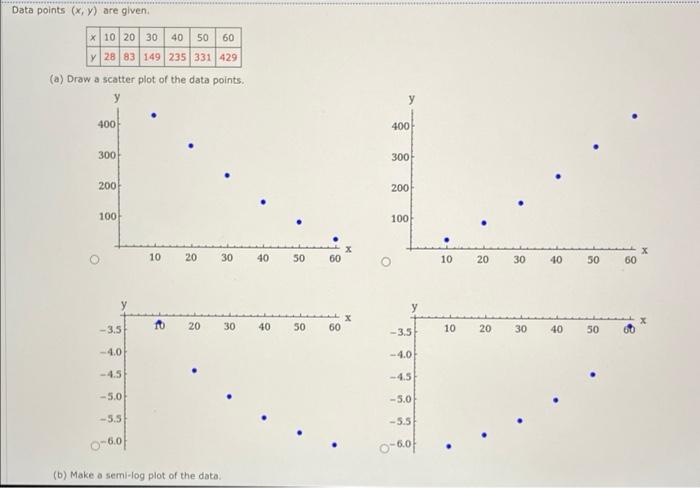 Solved ++++++++++++++ Data points (x, y) are given 40 50 60 | Chegg.com