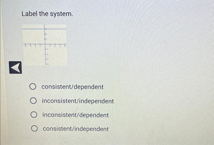 Solved Label the system. consistent/dependent | Chegg.com