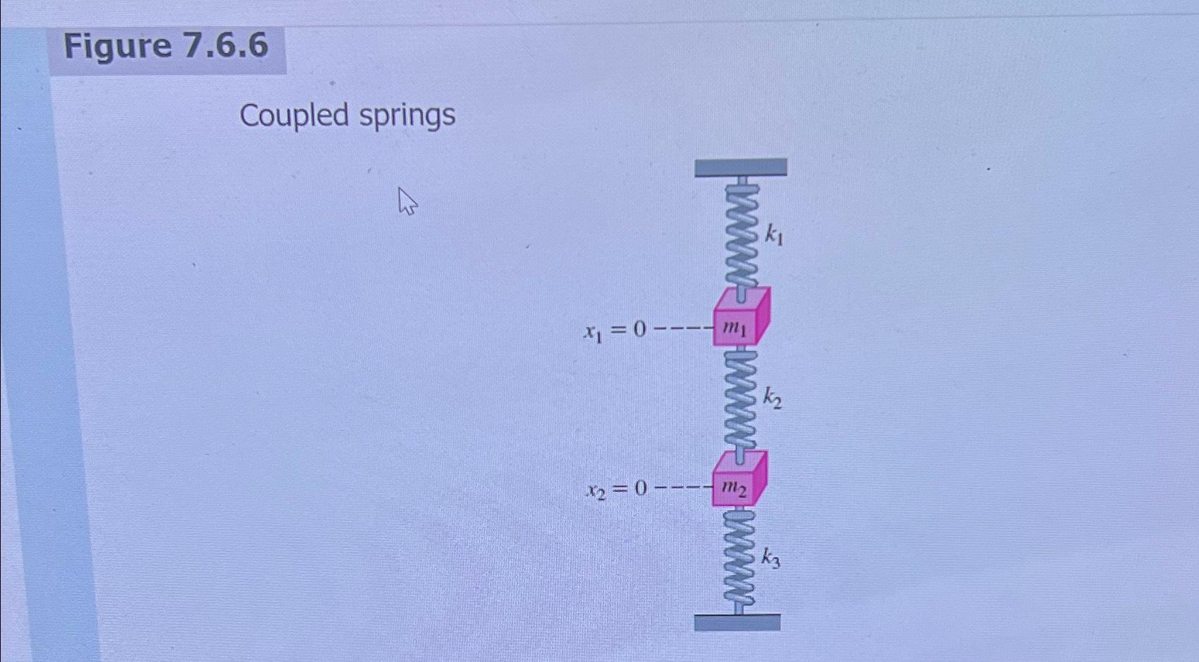 Solved Use Derive the system of differential equations | Chegg.com
