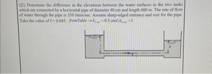 Solved Q2) Determine the difference in the elevations | Chegg.com