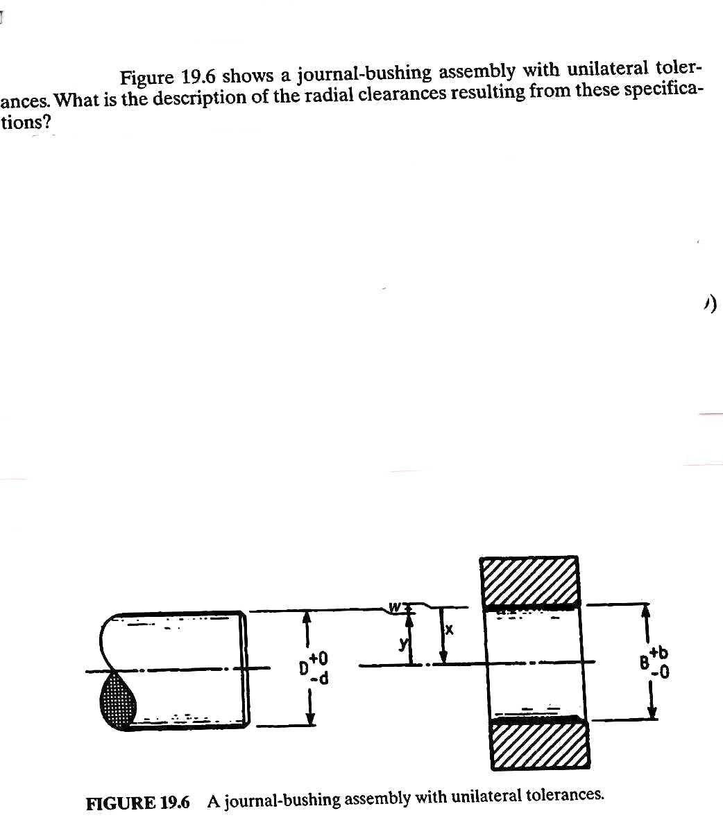 Solved Figure 19.6 shows a journal-bushing assembly with | Chegg.com
