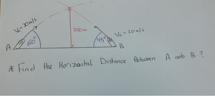 Solved 200m V6=30 m/s & Vo = 20m/s A 360 Distance Between A | Chegg.com