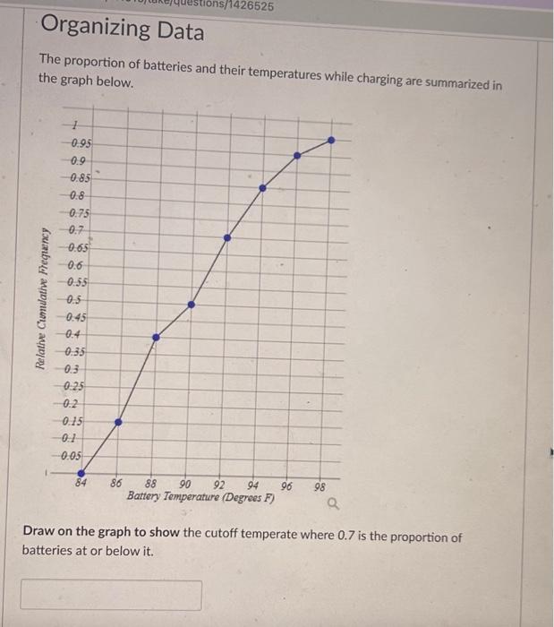 Solved Calculate the cumulative relative frequencies. (Round | Chegg.com