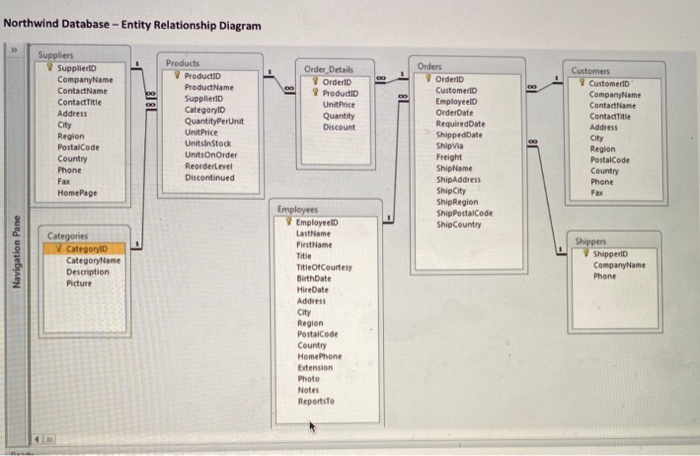 Northwind Database - Entity Relationship Diagram >> | Chegg.com