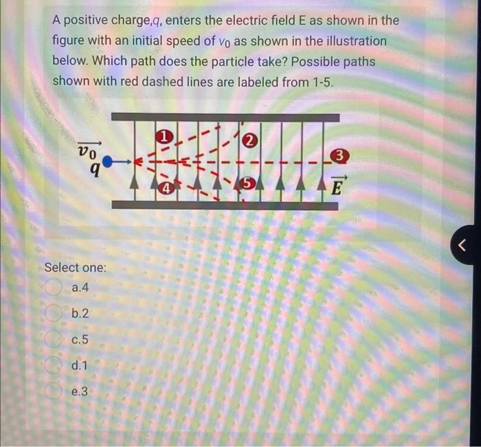 Solved A positive charge,q, enters the electric field E as | Chegg.com