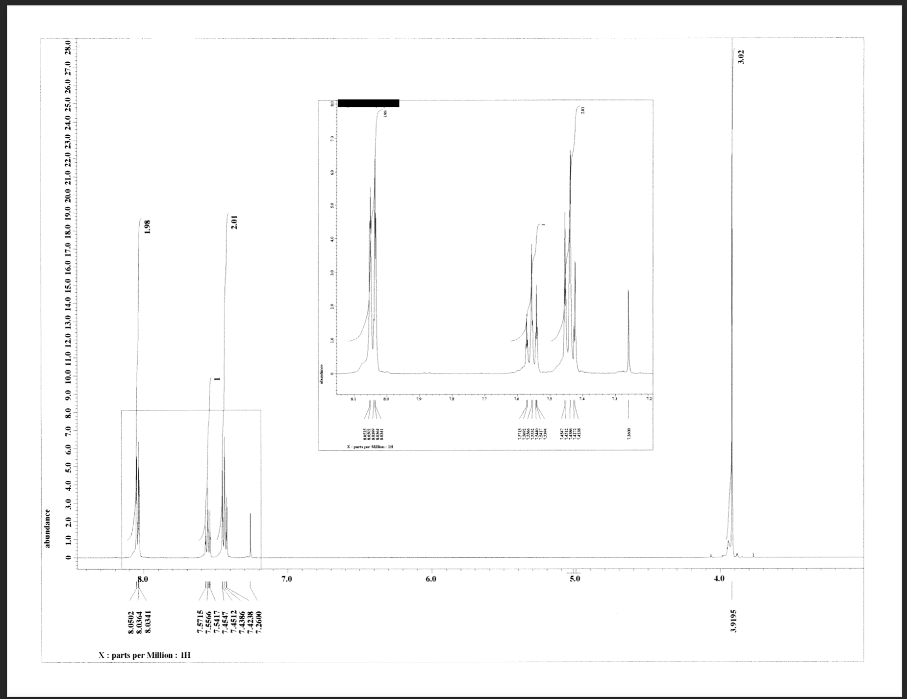Solved determine NMR spectrum (methyl benzoate or methyl m | Chegg.com