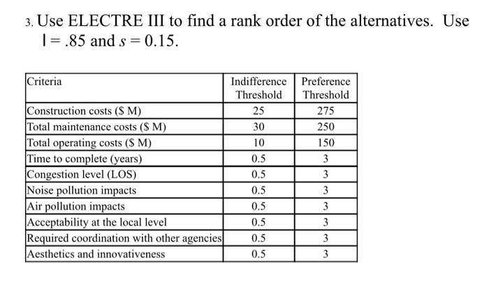 3. Use ELECTRE III to find a rank order of the | Chegg.com