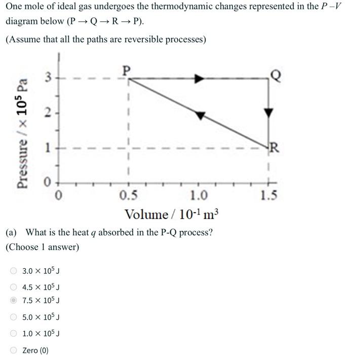 Solved One mole of ideal gas undergoes the thermodynamic | Chegg.com