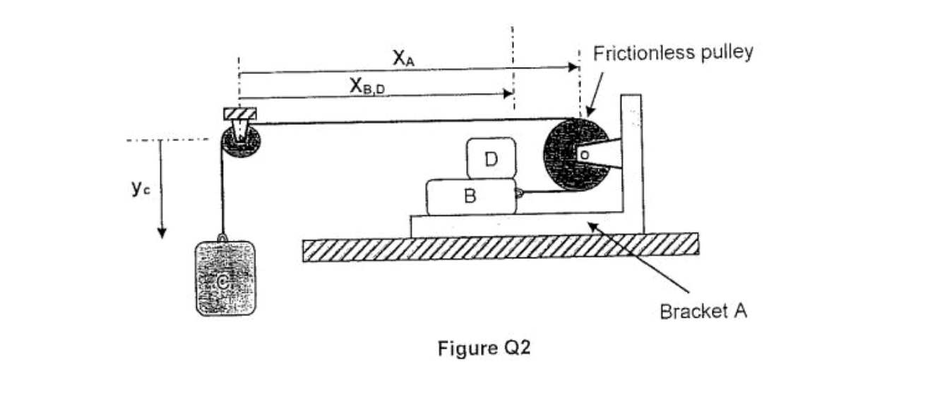 A 5 ﻿kg block D is attached to blockB (mass, ﻿m=10 | Chegg.com