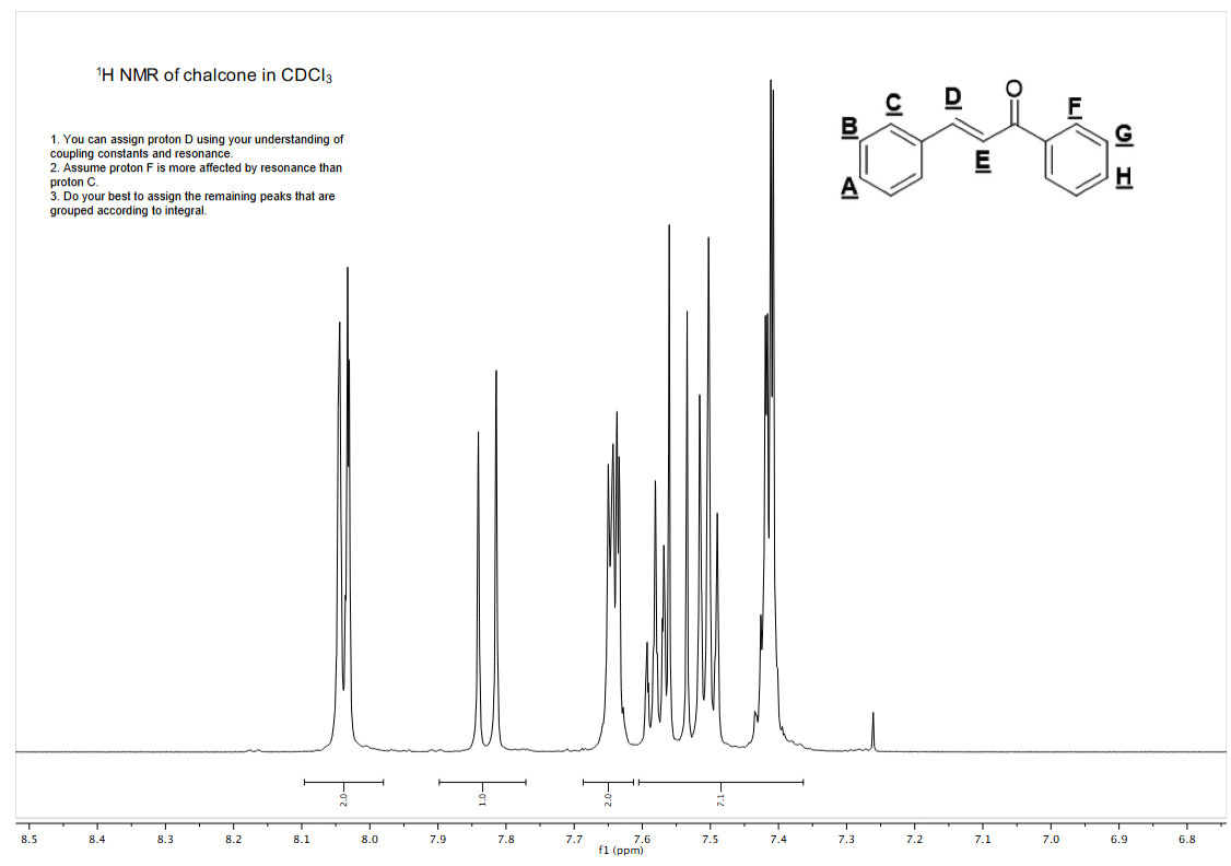 Solved \( { }^{1} \mathrm{H} \) ﻿NMR of chalcone in | Chegg.com