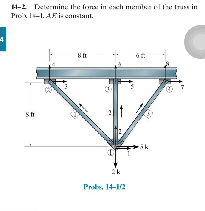 Solved 14-2. Determine the force in each member of the truss | Chegg.com