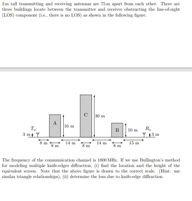 Solved 3m ﻿tall transmitting and receiving antennas are 75m | Chegg.com