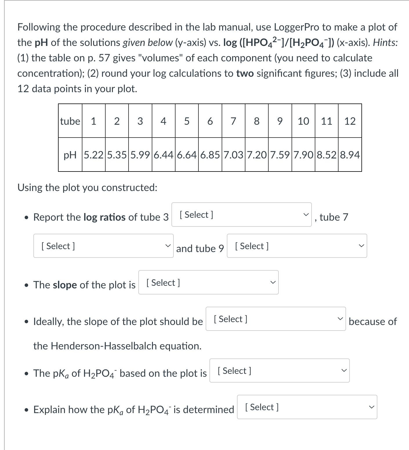 Solved Following the procedure described in the lab manual, | Chegg.com