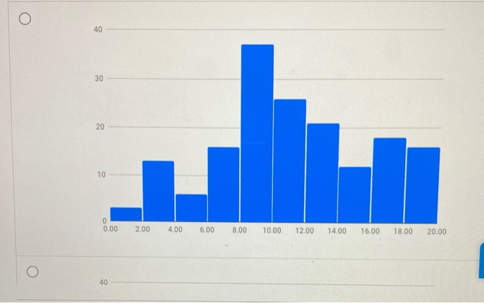 Solved Which of the data sets represented by the following | Chegg.com