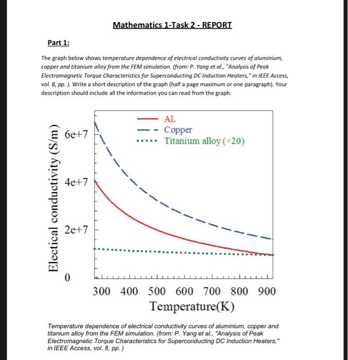 Solved Part 1: The graph below shows temperature dependence | Chegg.com