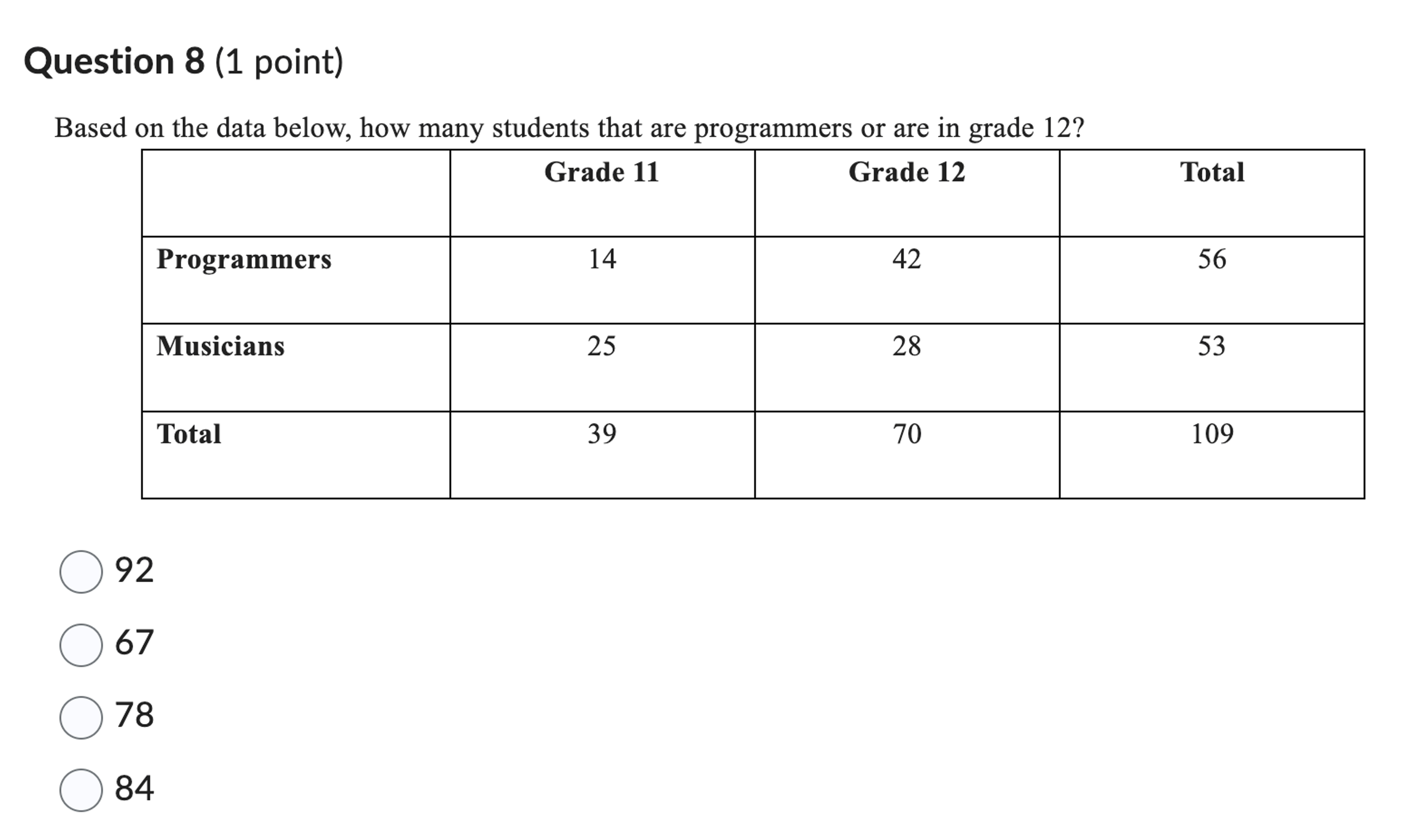 Solved Question 8 (1 ﻿point)Based on the data below, how | Chegg.com