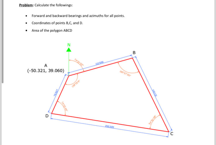 Solved Problem: Calculate the followings:Forward and | Chegg.com