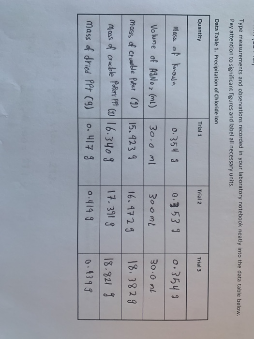 Solved 3. (4) Suggest at least two sources of error for your | Chegg.com