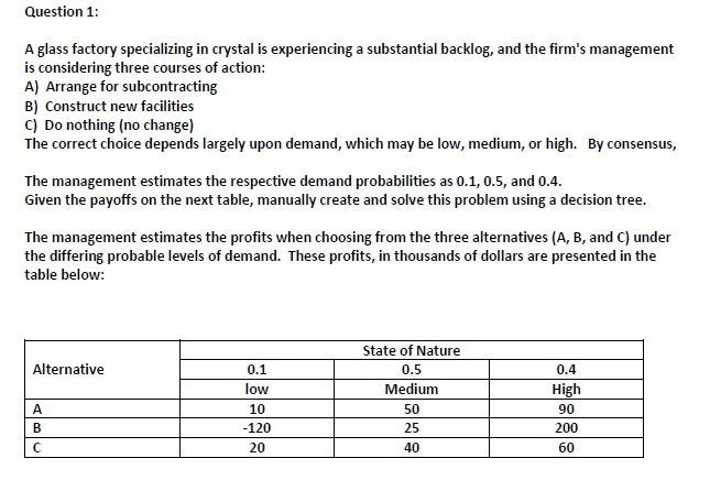 Solved A glass factory specializing in crystal is | Chegg.com