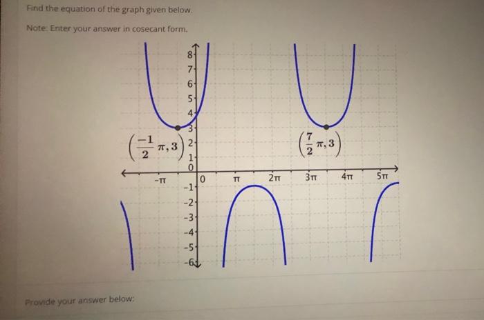 Solved Find the equation of the graph given below. Note | Chegg.com
