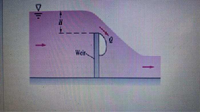 Solved A weir is used to measure the flow rate in a channel | Chegg.com