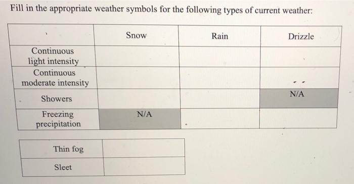 Solved Decode the following station model to determine the | Chegg.com