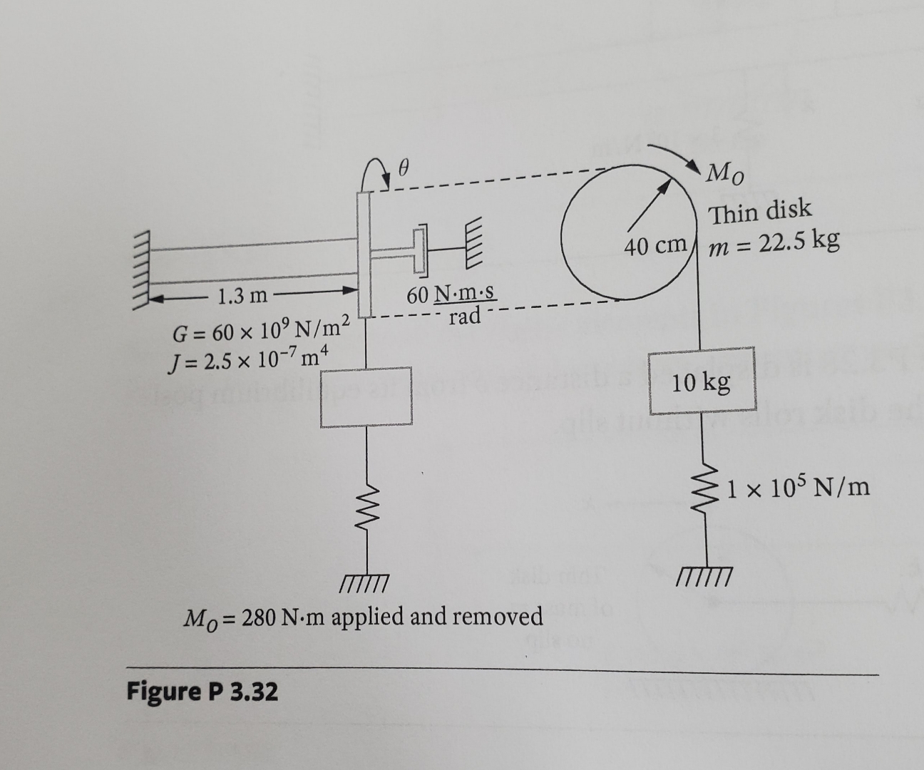 Solved Figure P 3.323.30-3.39 ﻿For the systems shown in | Chegg.com