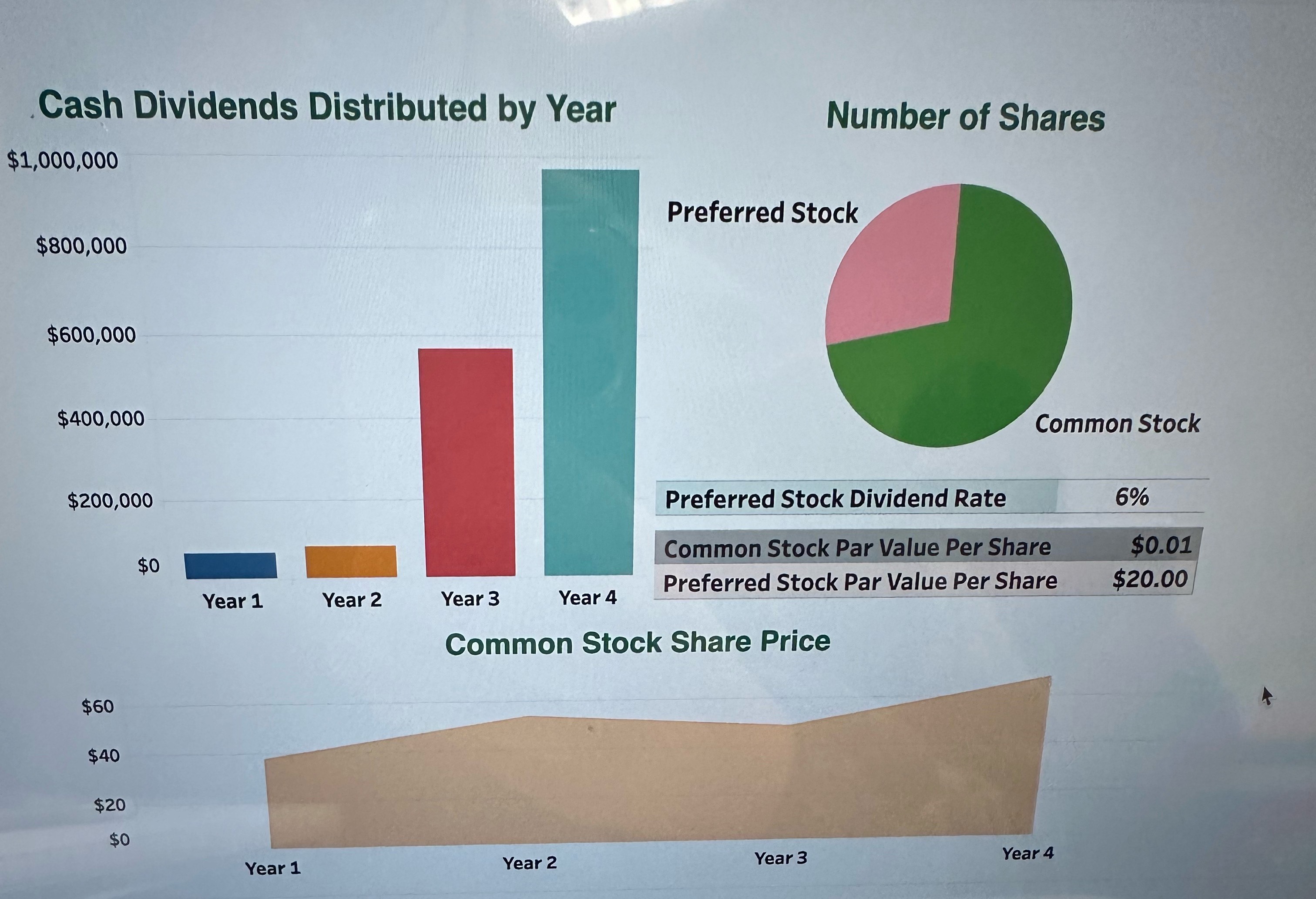 Solved For Adita Inc. in Industry I, assume that preferred | Chegg.com Solved For Adita Inc. in Industry I, assume that preferred | Chegg.com