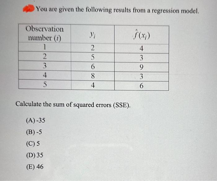 Solved You are given the following results from a regression | Chegg.com