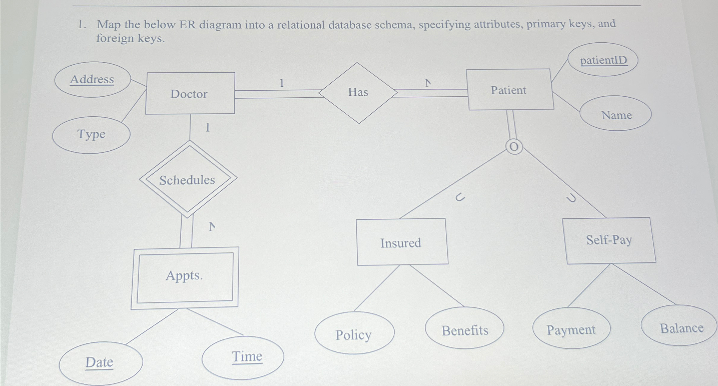 Solved Map the below ER diagram into a relational database | Chegg.com