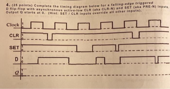 Solved A: (25 points) Complete the timing diagram below for | Chegg.com