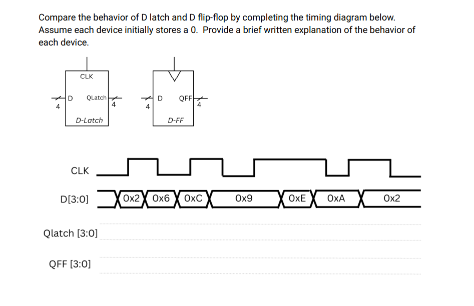 Solved Compare the behavior of D latch and D flip-flop by | Chegg.com