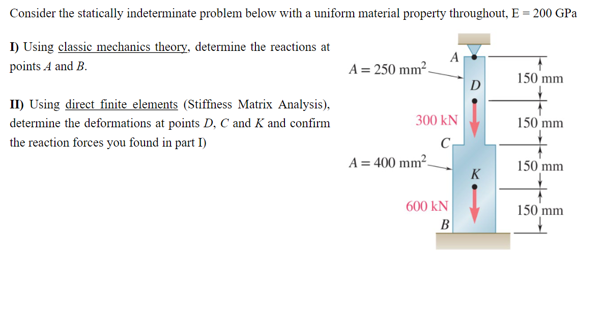 Solved Consider the statically indeterminate problem below | Chegg.com
