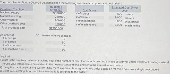 Solved What is the overhead rate per machine hour if the | Chegg.com Solved What is the overhead rate per machine hour if the | Chegg.com