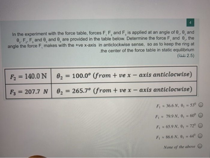 Solved 4 In the experiment with the force table, forces F, | Chegg.com