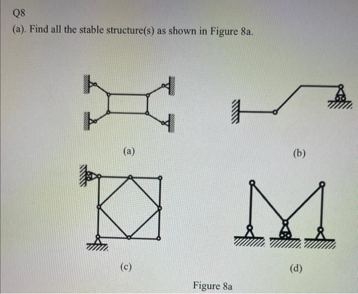 Solved Q8 (a). Find all stable structure(s) as shown in | Chegg.com