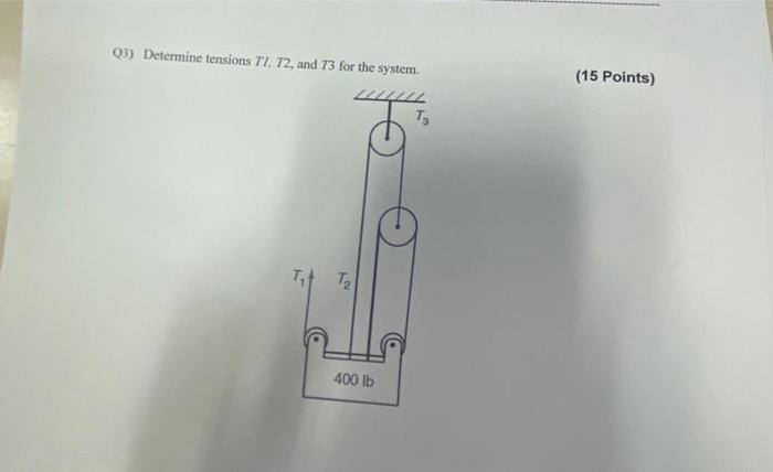 Solved Q3) Determine tensions T1,T2, and T3 for the system. | Chegg.com