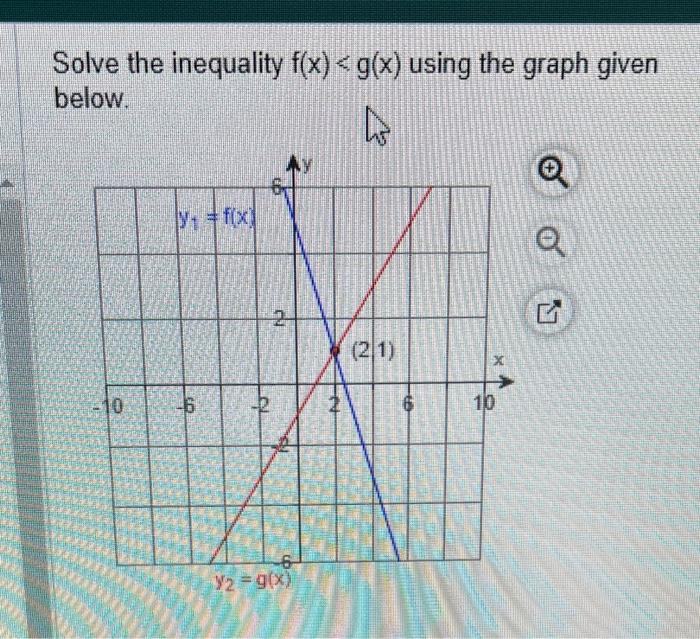 Solved Solve the inequality f(x) | Chegg.com