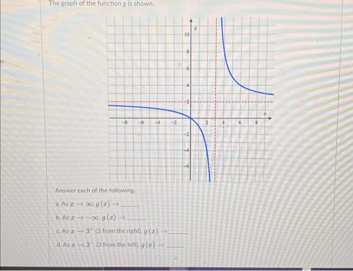 Solved The graph of the function g is shown. Answer each of | Chegg.com