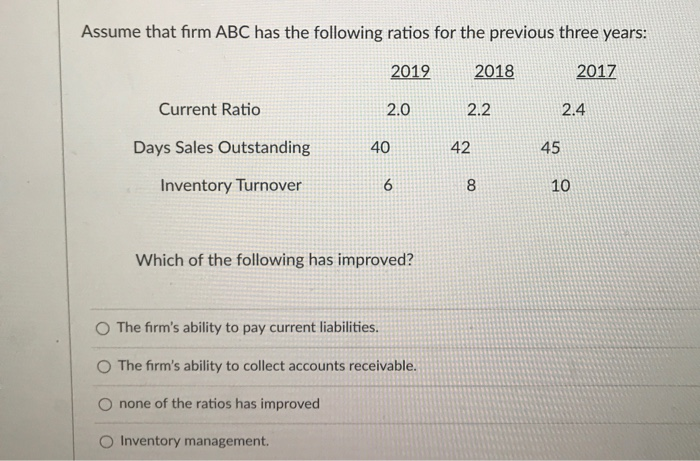 Solved Assume that firm ABC has the following ratios for the | Chegg.com