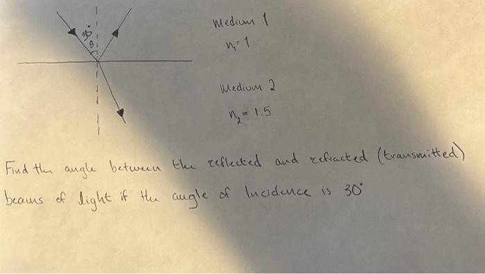 Solved Find the angle between the reflected and | Chegg.com