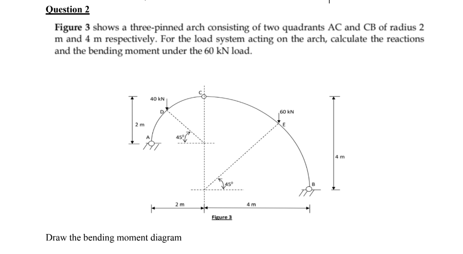 Solved Question 2Figure 3 ﻿shows a three-pinned arch | Chegg.com