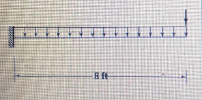 Solved Check adequacy of W8X35 used as cantilever beam to | Chegg.com